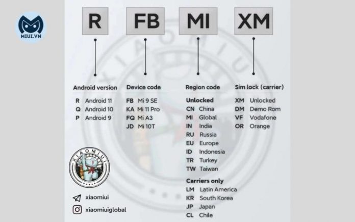 11 cách kiểm tra máy tính bảng Xiaomi chính hãng đơn giản